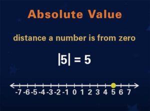 Absolute Value: The Elevated Math Approach - Elevatedmath.com